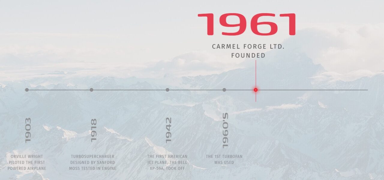 Who We Are – Carmel Forge
