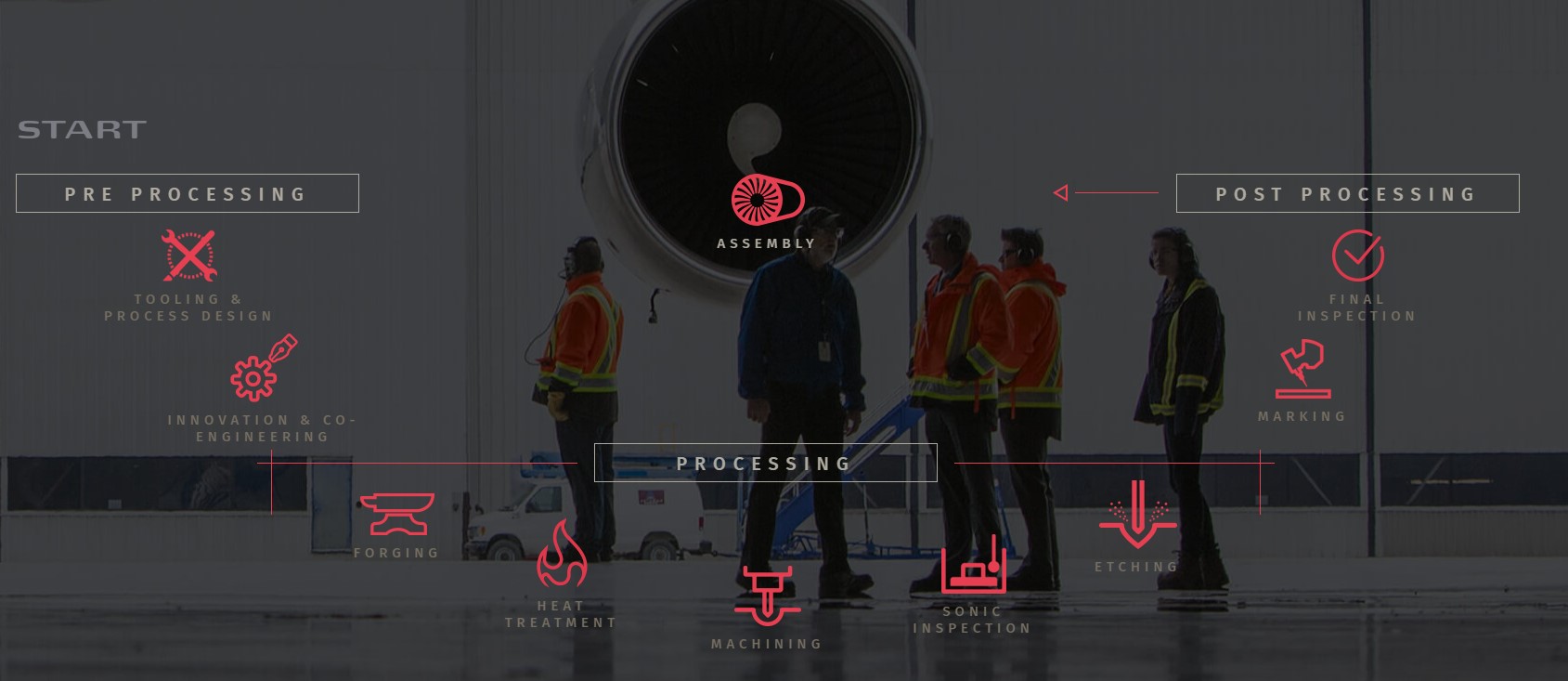 Capabilities – Carmel Forge